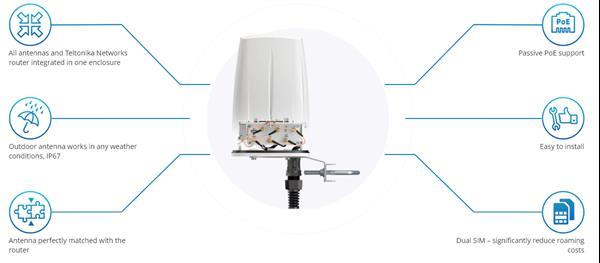 4G IP Camera Set, Zonnepaneel, Rtsp, VPN, IP67 Router Kopen ...