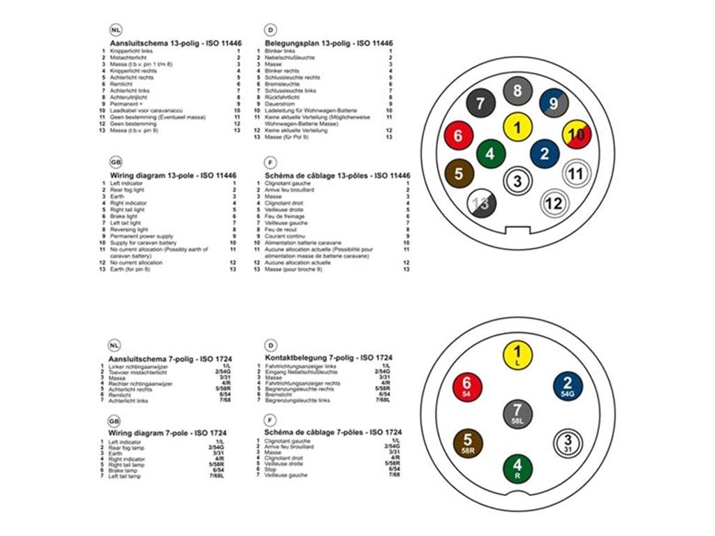 7 Polige Trekhaak Aansluiting Aanhangwagen en Caravan Stekk Kopen ...